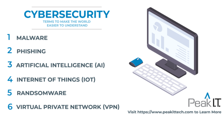 Cybersecurity terms that you need to understand | Peak I.T.