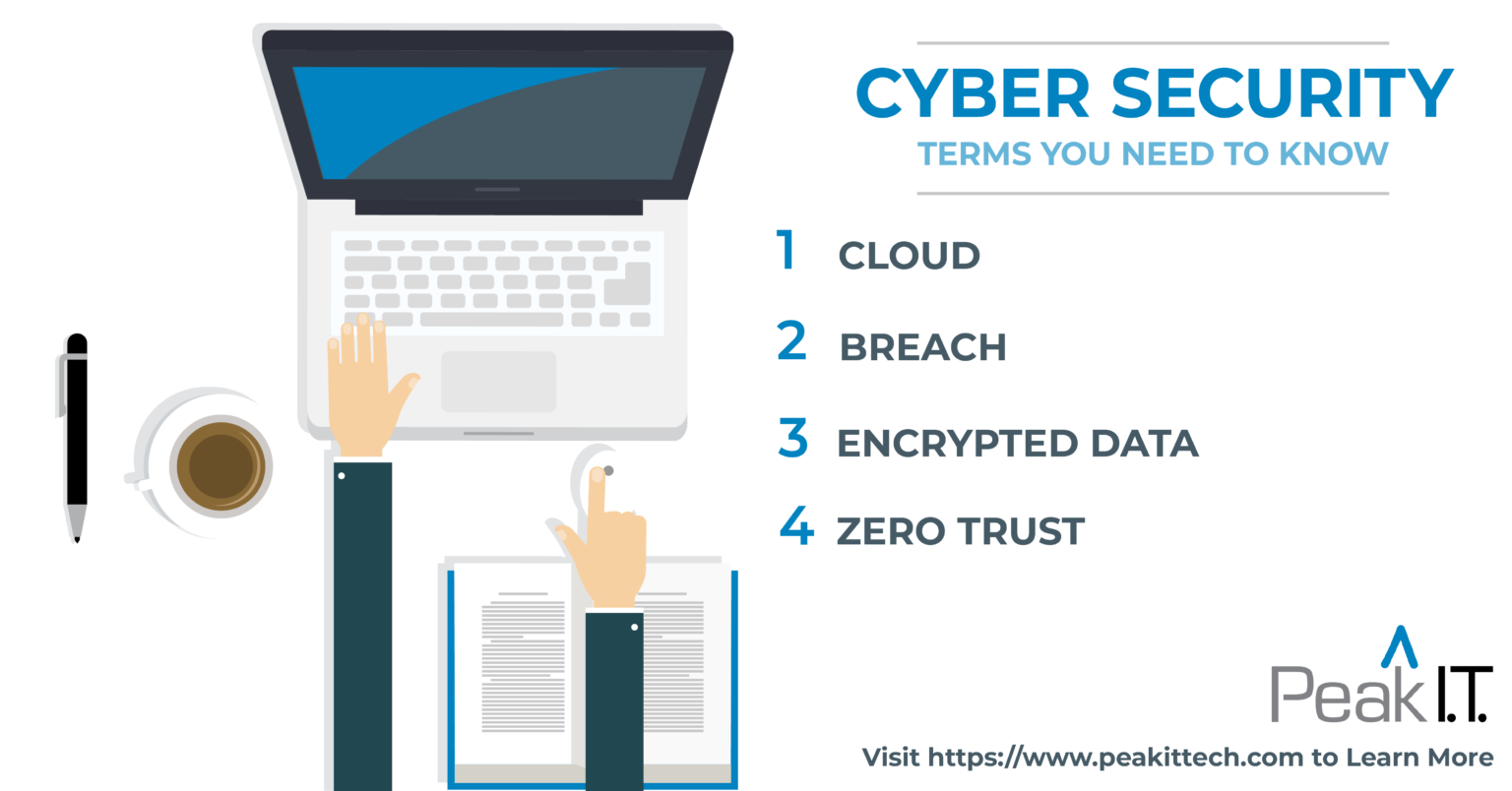 Cyber Security Terms to Know - Part 2 | Peak I.T.