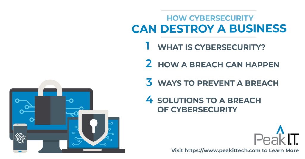 How Cybersecurity Breach can Destroy a Business | Peak I.T.